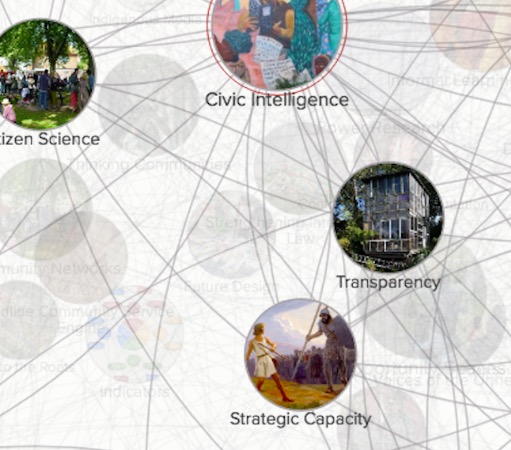 Pattern Sphere (PS) | DemocracyLab